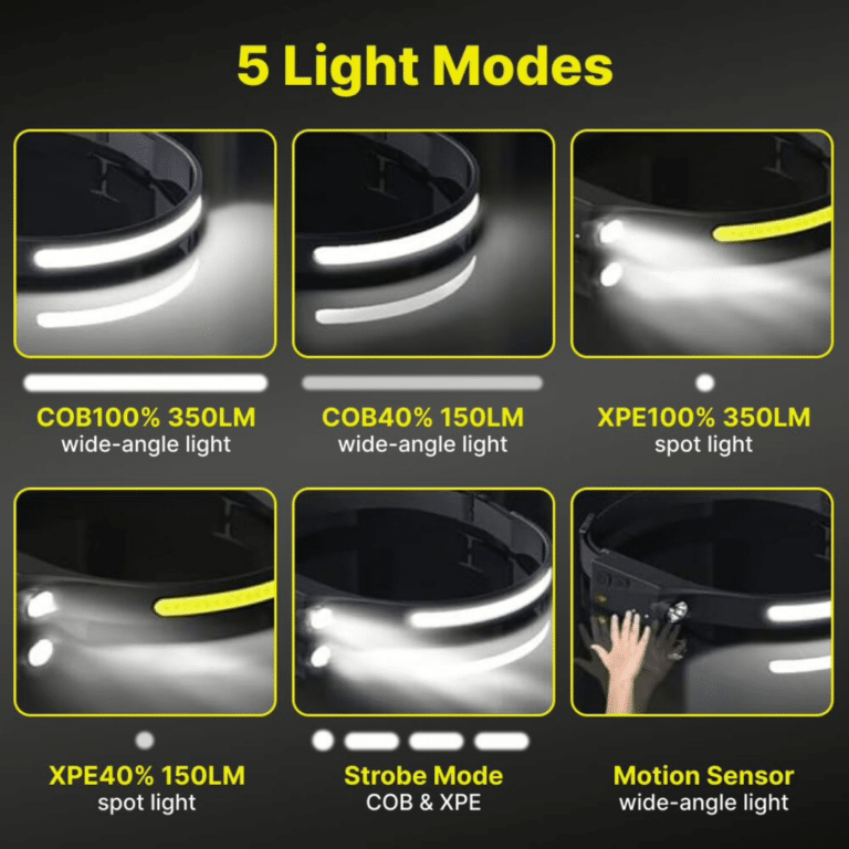 LumenLight (Official Retailer) 2025